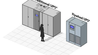 Flywheels are a Sustainable Uninterruptible… | Affiliated Engineers