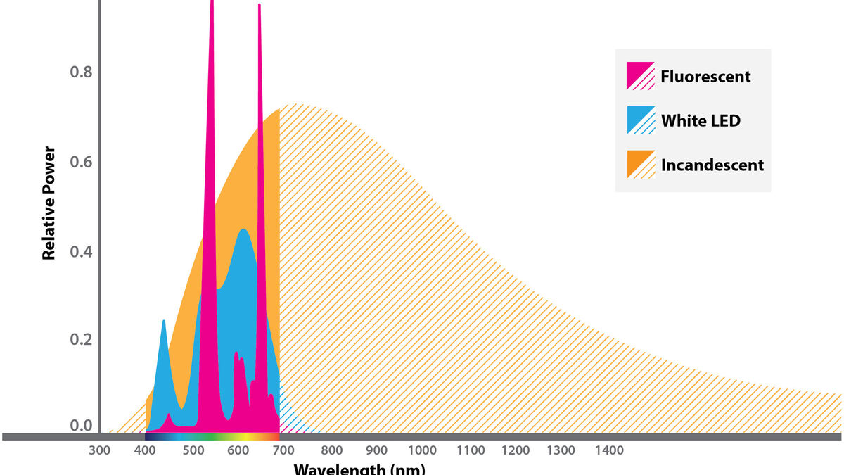 Integration of Lighting and HVAC Systems: New… | Affiliated Engineers