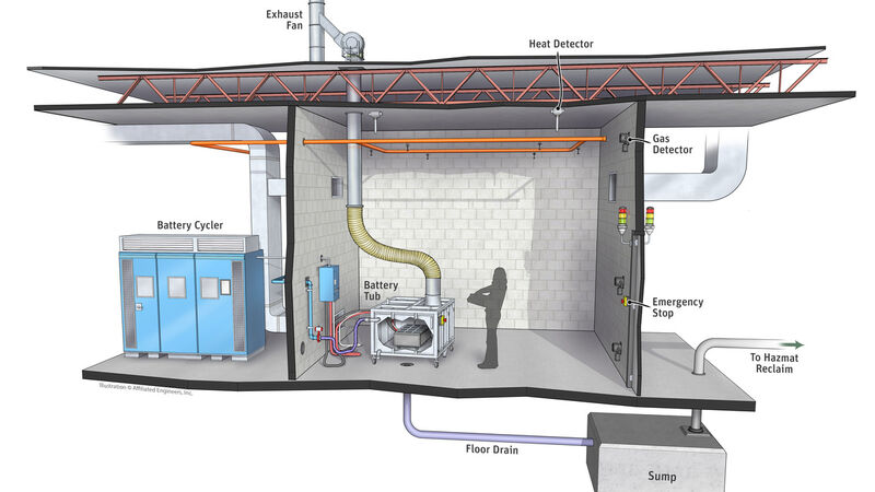 Powering the Future: Optimizing Facilities for Lithium-Ion Battery ...