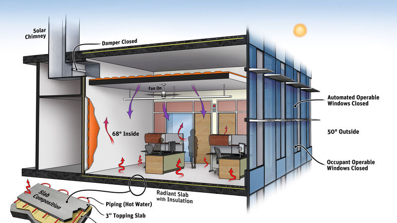 Molecular Engineering and Sciences Building | Affiliated Engineers