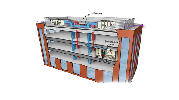 Codes and New Developments in HVAC for… | Affiliated Engineers