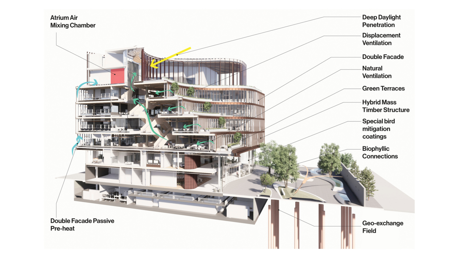 Research and Discovery Centre | Affiliated Engineers